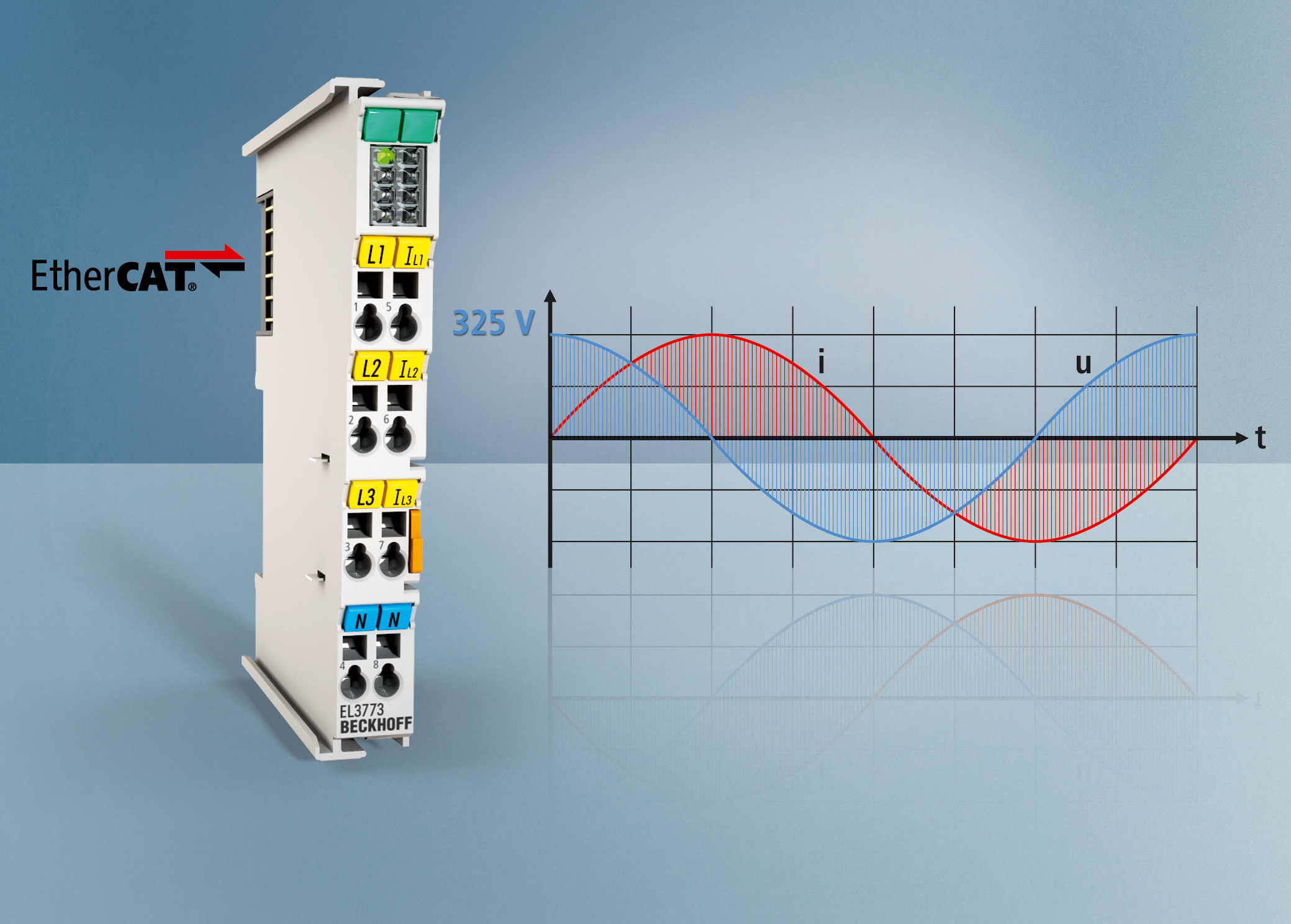 EtherCAT Birleştirici