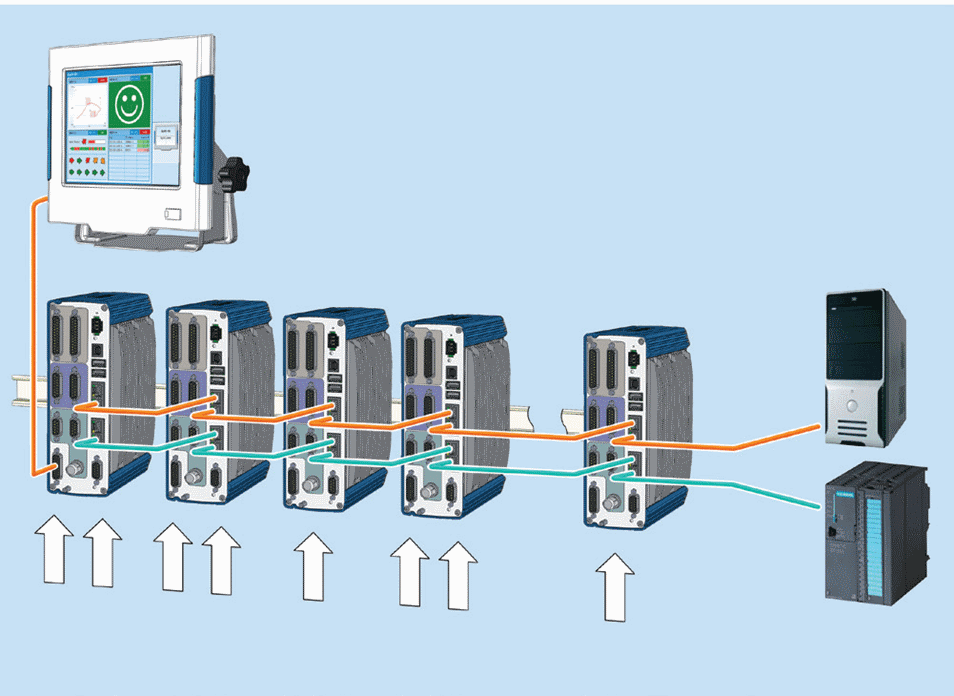 Maxymos ile Süreç Takibi, Kalite Kontrolü ve İyileştirme